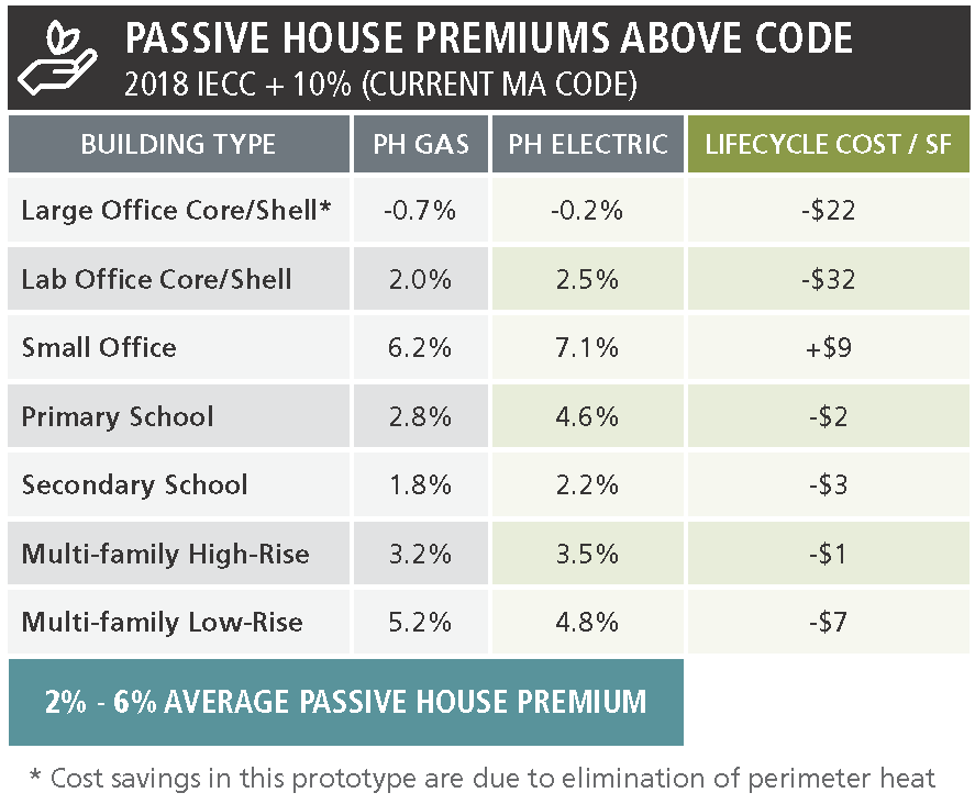 Building Passive House: Costs & Long-term Payback - Consigli Construction