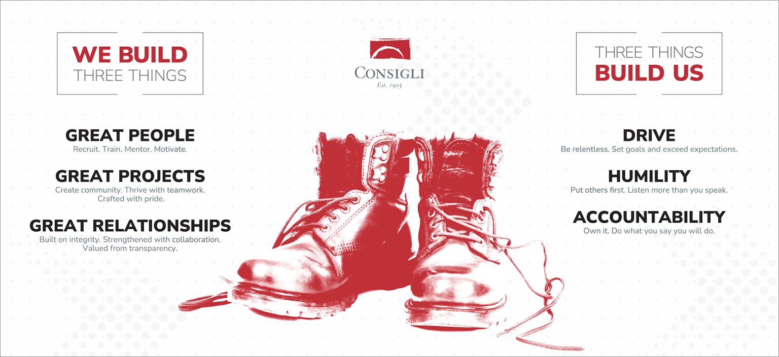 Who We Are - Consigli Construction